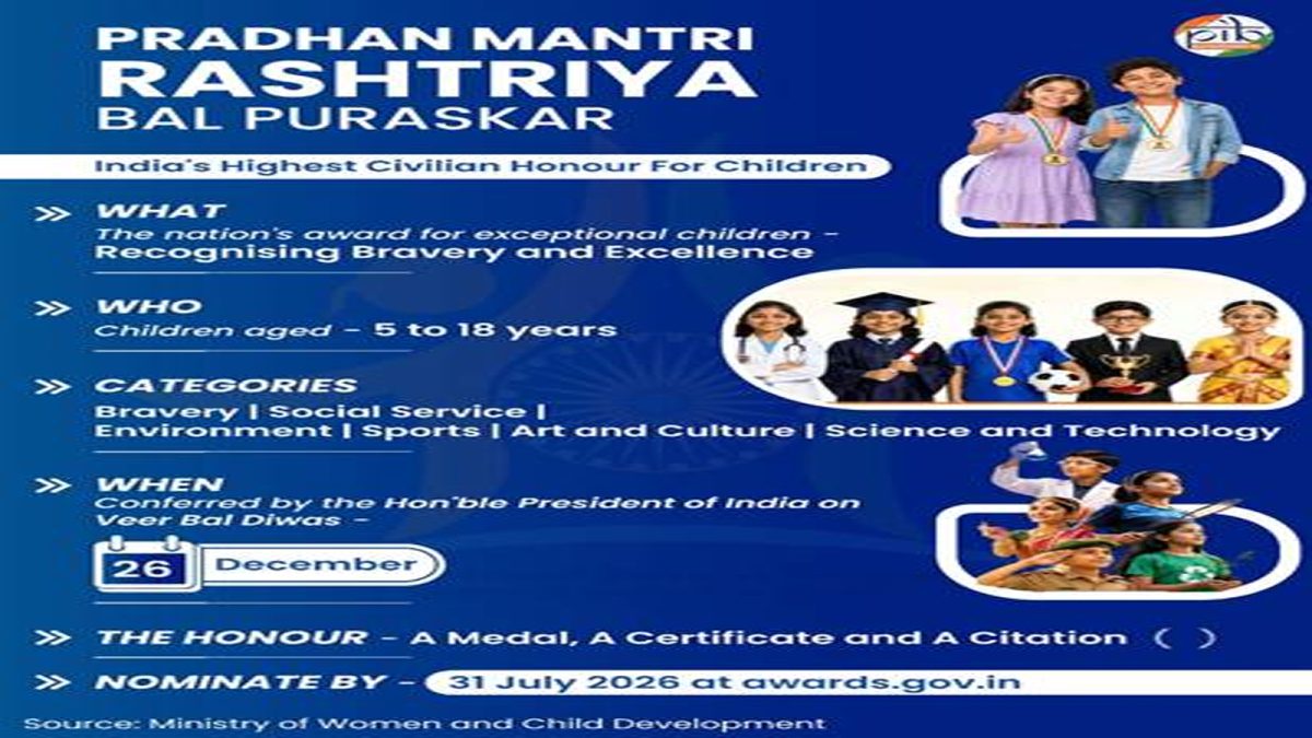 Pradhan Mantri Rashtriya Bal Puraskar: Celebrating India’s young heroes ...